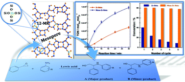 Mesoporous Zr-Beta zeolites prepared by a post-synthetic strategy as a ...