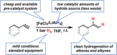 Iron-catalyzed olefin hydrogenation at 1 bar H2 with a FeCl3–LiAlH4 ...