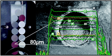 Nano-particulate pressed powder tablets for LA-ICP-MS - Journal of ...