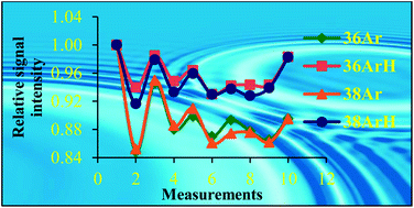 The interference standard method: evidence of principle, potentialities ...