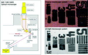 UV-light microscope: improvements in optical imaging for a secondary ...