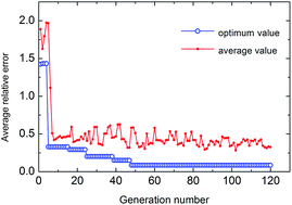 A method for improving the accuracy of calibration-free laser-induced ...