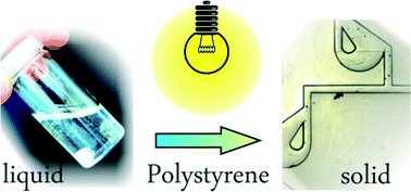 Liquid polystyrene: a room-temperature photocurable soft lithography ...
