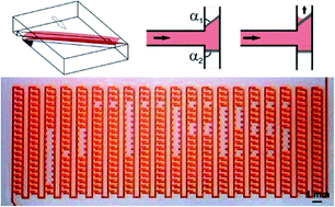 Phaseguides as tunable passive microvalves for liquid routing in ...