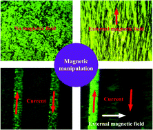 Configurations and control of magnetic fields for manipulating magnetic ...