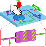 Finger-powered microfluidic systems using multilayer soft lithography ...