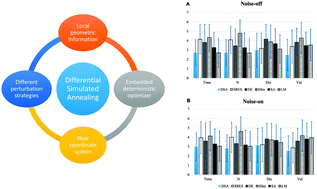 Differential simulated annealing: a robust and efficient global optimization algorithm for ...