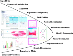 Rapidly improved determination of metabolites from biological data sets ...