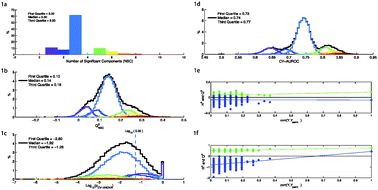 PLS/OPLS models in metabolomics: the impact of permutation of dataset ...