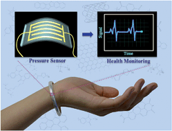 Advances of flexible pressure sensors toward artificial intelligence ...