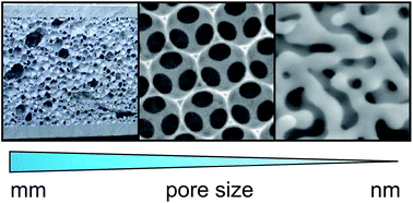 Controlled fabrication of porous metals from the nanometer to the ...