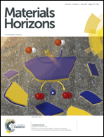 Inside front cover - Materials Horizons (RSC Publishing)
