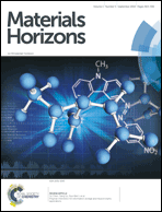 Inside front cover - Materials Horizons (RSC Publishing)