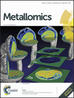 Inside front cover - Metallomics (RSC Publishing)