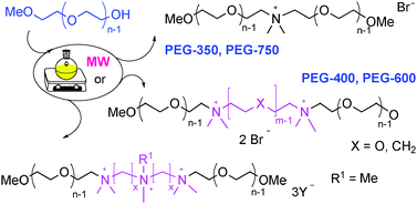 Synthesis of novel multi-cationic PEG-based ionic liquids - New Journal ...