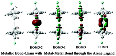 A metal–metal bond passing through the arene ligand: a theoretical ...