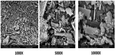 Characterization of gypsum synthesized from LD slag fines generated at ...