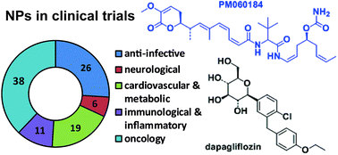 Natural product and natural product derived drugs in clinical trials ...