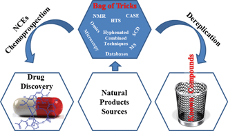 Dereplication: racing to speed up the natural products discovery ...