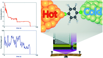 Thermoelectric voltage measurements of atomic and molecular wires using ...