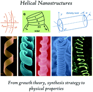 A review of helical nanostructures: growth theories, synthesis ...