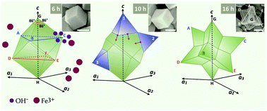 Hematite concave nanocubes and their superior catalytic activity for ...