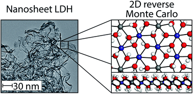 Structural characterisation of a layered double hydroxide nanosheet - Nanoscale (RSC Publishing)