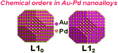 Long-range chemical orders in Au–Pd nanoparticles revealed by ...