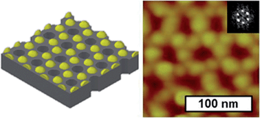 Self-ordering of small-diameter metal nanoparticles by dewetting on ...
