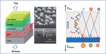A randomly nano-structured scattering layer for transparent organic ...