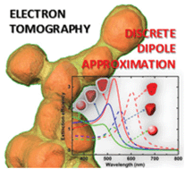 Exploring the benefits of electron tomography to characterize the ...