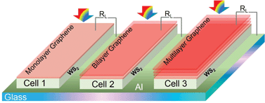 Two-dimensional layered semiconductor/graphene heterostructures for ...