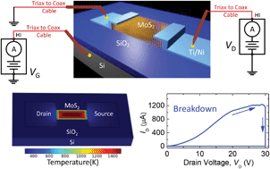 Electrical breakdown of multilayer MoS2 field-effect transistors with ...