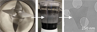 Turbulence-assisted shear exfoliation of graphene using household ...