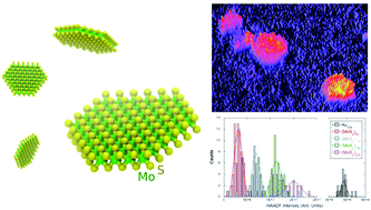 Fabrication and atomic structure of size-selected, layered MoS2 ...