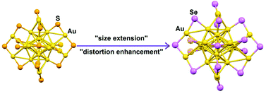 Crystal structure of Au25(SePh)18 nanoclusters and insights into their ...