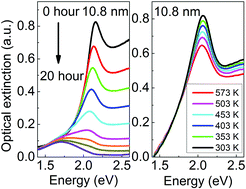 Copper plasmonics and catalysis: role of electron–phonon interactions ...