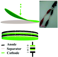 Series asymmetric supercapacitors based on free-standing inner ...