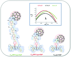 Tuning the reorganization energy of electron transfer in supramolecular ...