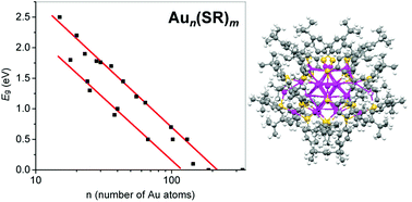 Atomically precise metal nanoclusters: stable sizes and optical ...
