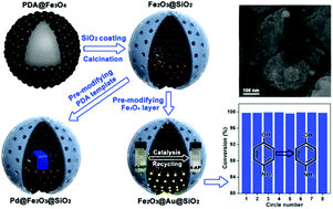 Iron oxide nanoparticle layer templated by polydopamine spheres: a ...
