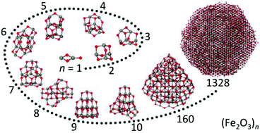 Structure evolution of nanoparticulate Fe2O3 - Nanoscale (RSC Publishing)