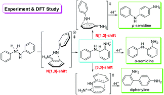 N[1,3]-sigmatropic shift in the benzidine rearrangement: experimental ...