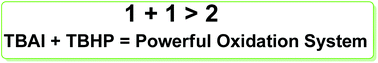 A powerful combination: recent achievements on using TBAI and TBHP as ...