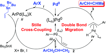 A facile and convenient sequential homobimetallic catalytic approach towards β-methylstyrenes. A ...