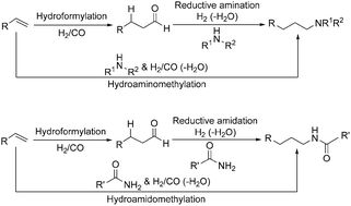 Recent advances in catalytic C–N bond formation: a comparison of ...
