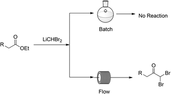 Continuous flow chemistry: a discovery tool for new chemical reactivity ...