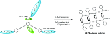 Synthesis, gelation and topochemical polymerization of meta-linked ...