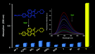 Investigation of desilylation in the recognition mechanism to fluoride ...