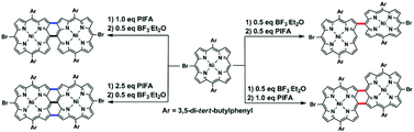 Switchable regioselectivity in the PIFA–BF3·Et2O mediated oxidative ...